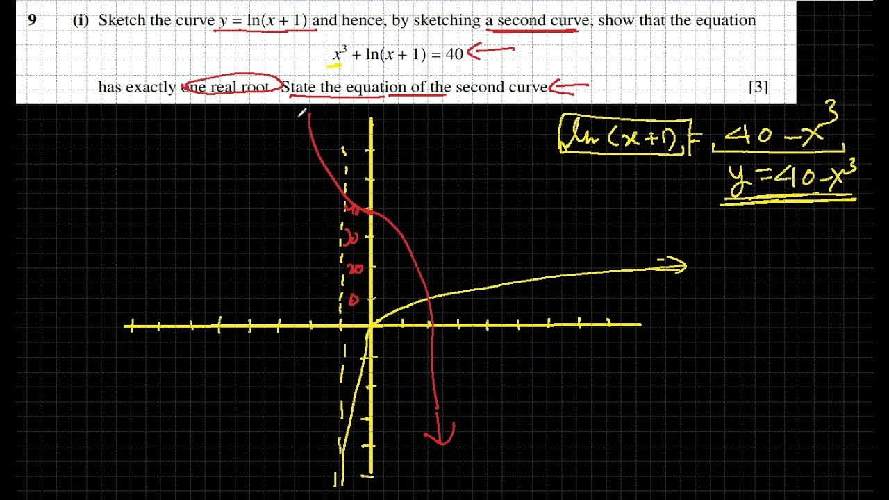 CAIE A & AS level Pure math | Nov 2014 | 9709 P33 | Q9 Iterative ...