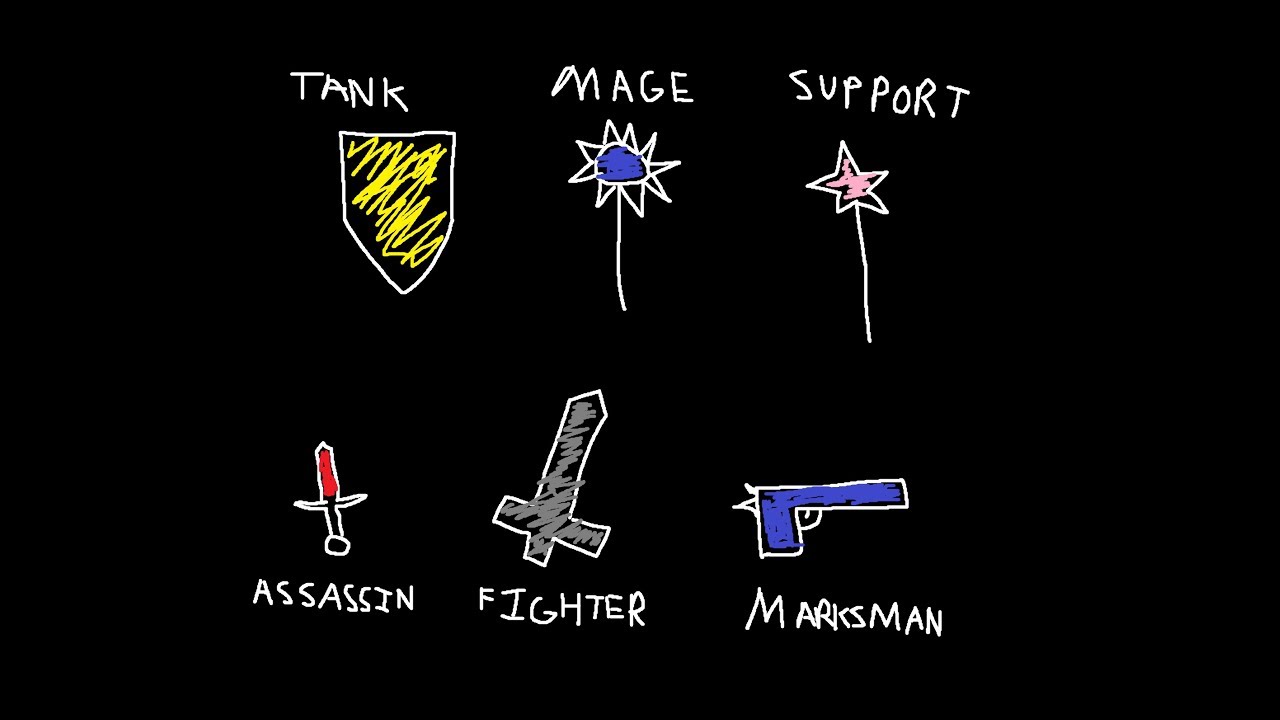 League roles explained in 1 min - YouTube