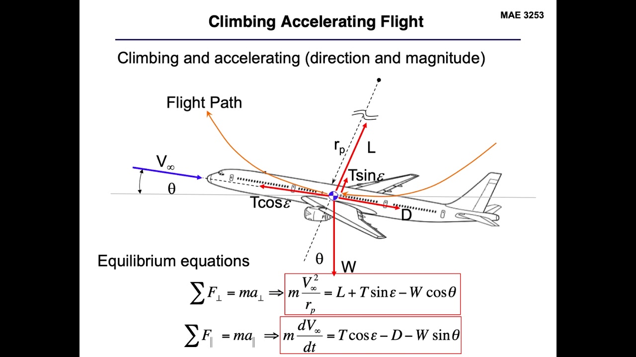 Aircraft Vn Diagram - YouTube