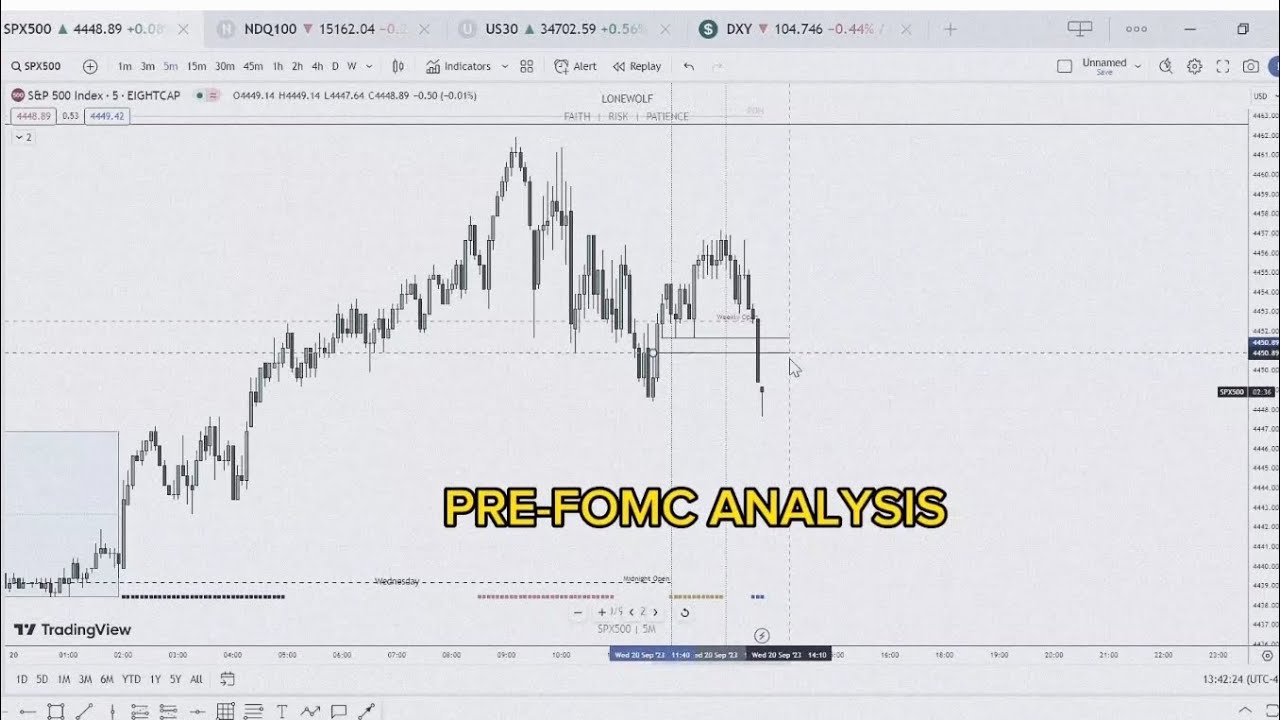 This ICT Motivation Will Blow Your Mind 🤯 | PRE-FOMC Analysis And The Outcome | $SPX500 - YouTube