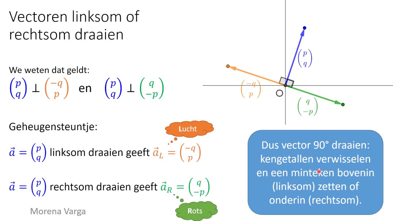 Cursus VWO Wis B 32 De hoek tussen vectoren - YouTube