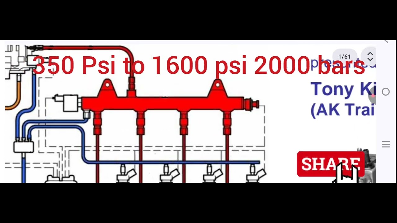Cummins Bosch CP3 common rail fuel injection pump details explained ...