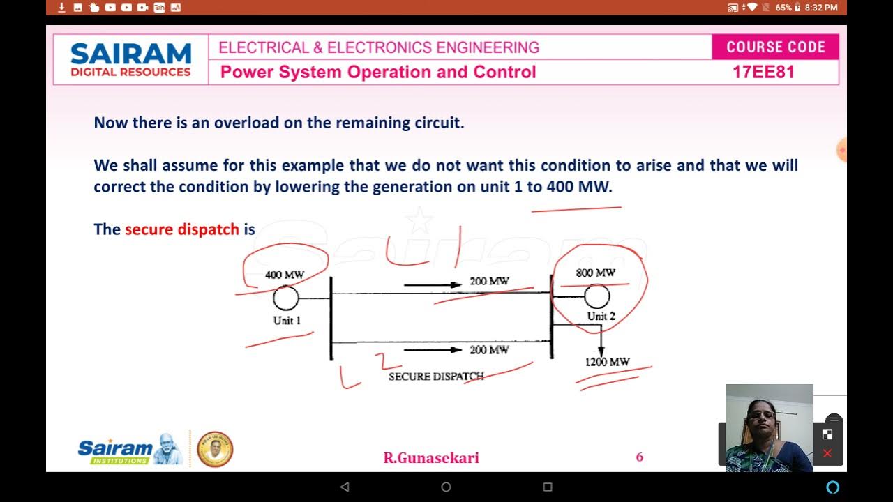 Lecture Video5_17EE81_Module-5_Functions of System Security-SCOPF_R.Gunasekari - YouTube