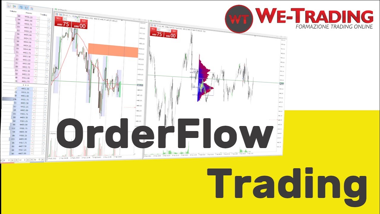 OrderFlow Scalping Trading Sp500 | gestione di un short - YouTube