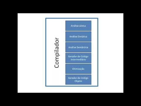 Fases da Compilação - YouTube
