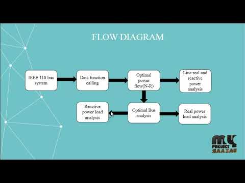 Critical Component Analysis in Cascading Failures for Power Grids ...