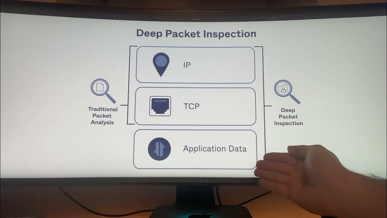 Deep Packet Inspection - YouTube