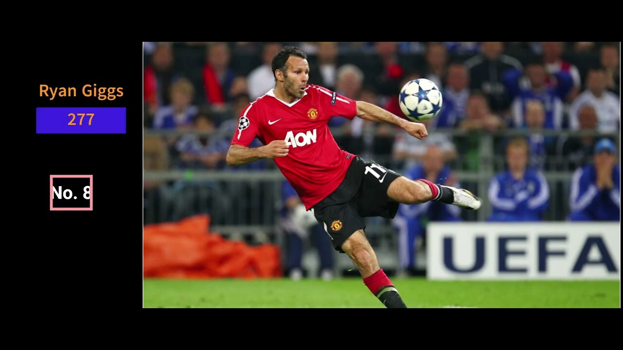 Top 10 Greatest Football Assists of All Time! - YouTube