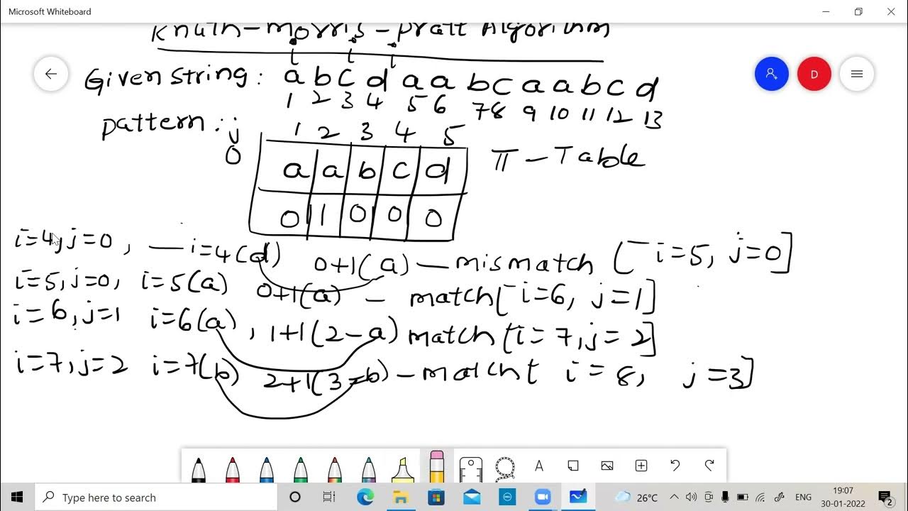 KMP Pattern Matching Algorithm RMP Pattern Matching - YouTube
