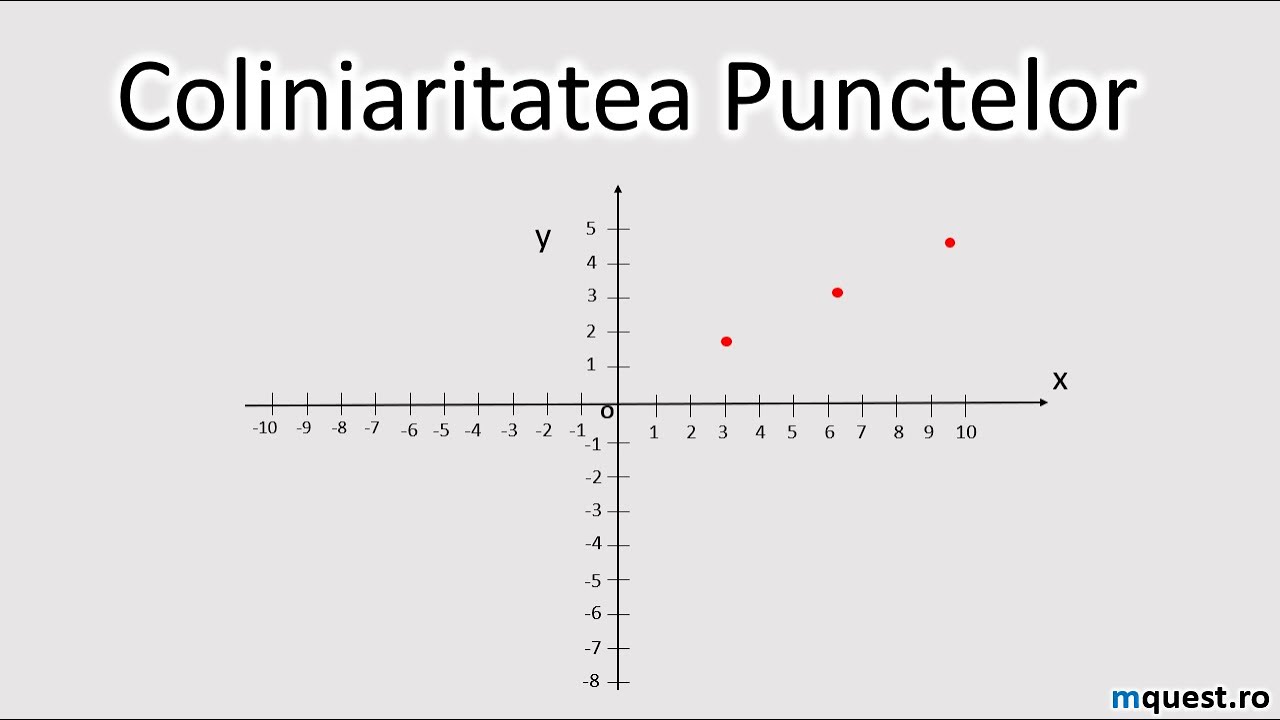 Coliniaritatea punctelor, clasa a VIII-a - YouTube