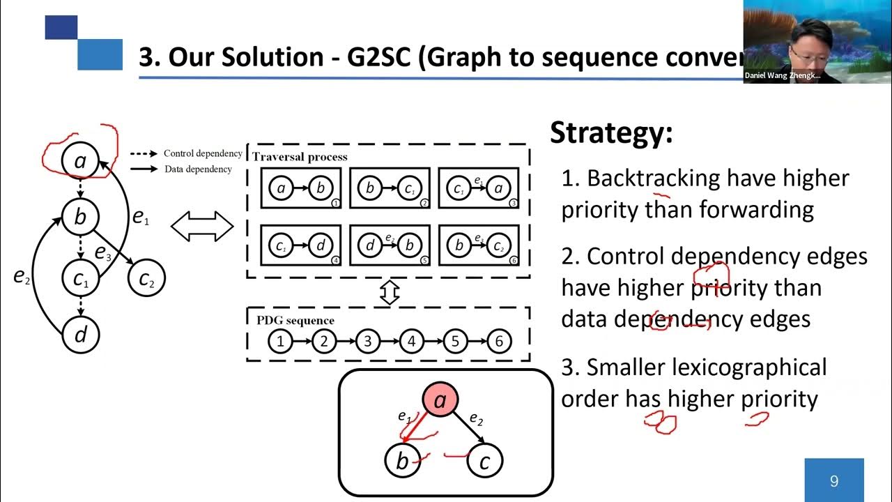 How to Better Utilize Code Graphs in Semantic Code Search? (ESEC/FSE 2022) - YouTube