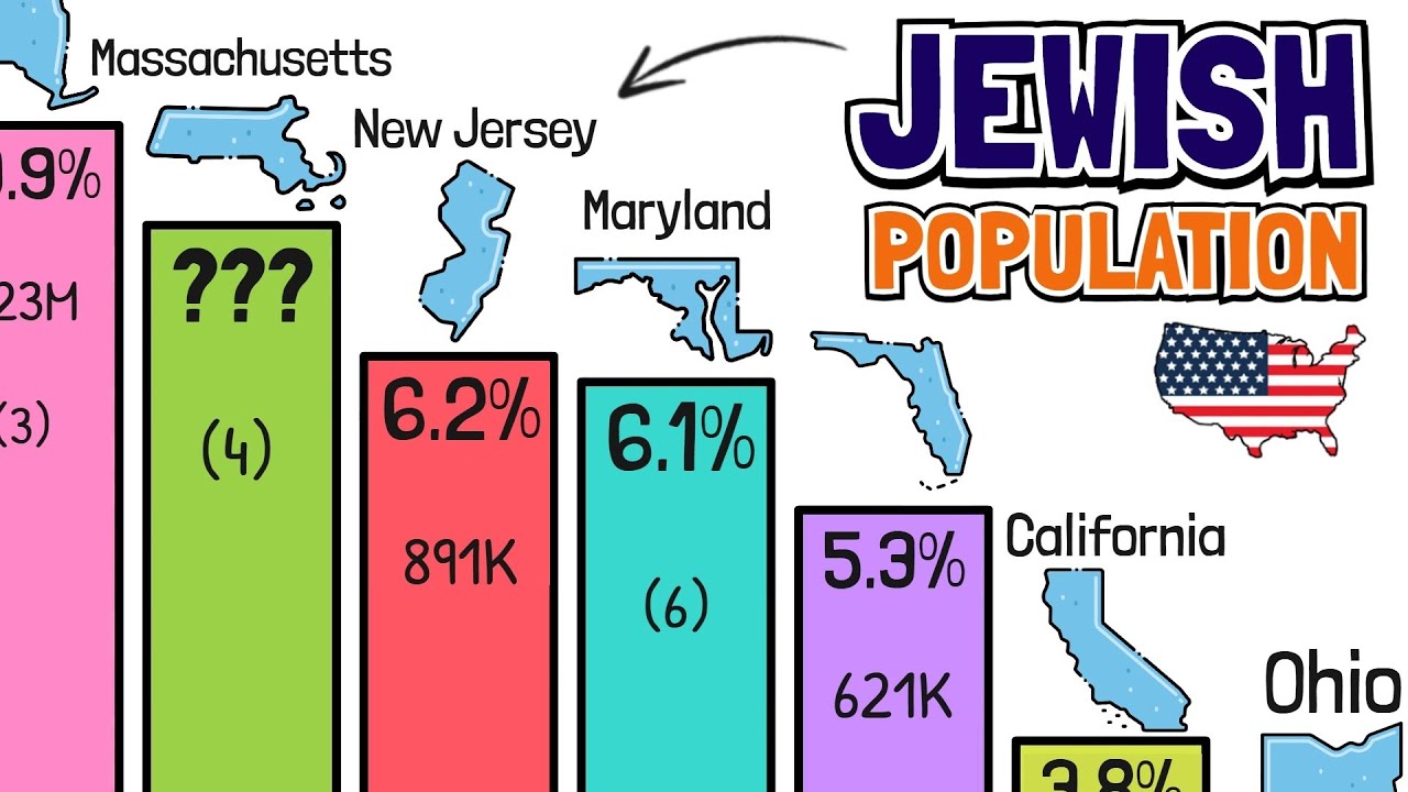 Which States Has the Most Jewish People in 2025? - YouTube