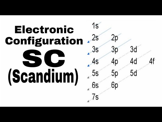 Orbital Diagram For Scandium (sc)