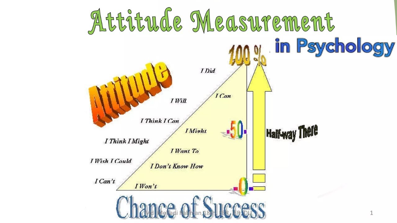 Measurement of attitude in social psychology - YouTube