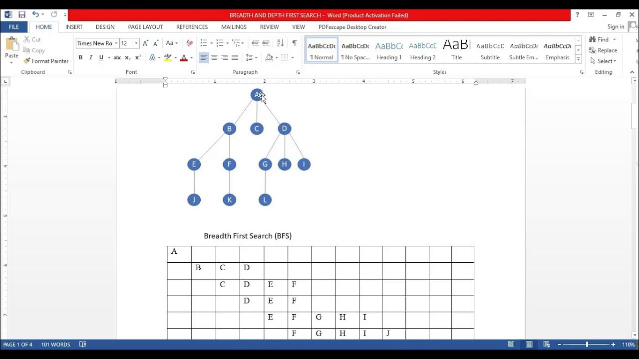 Breadth First Search with example | Uninformed Search | Artificial ...