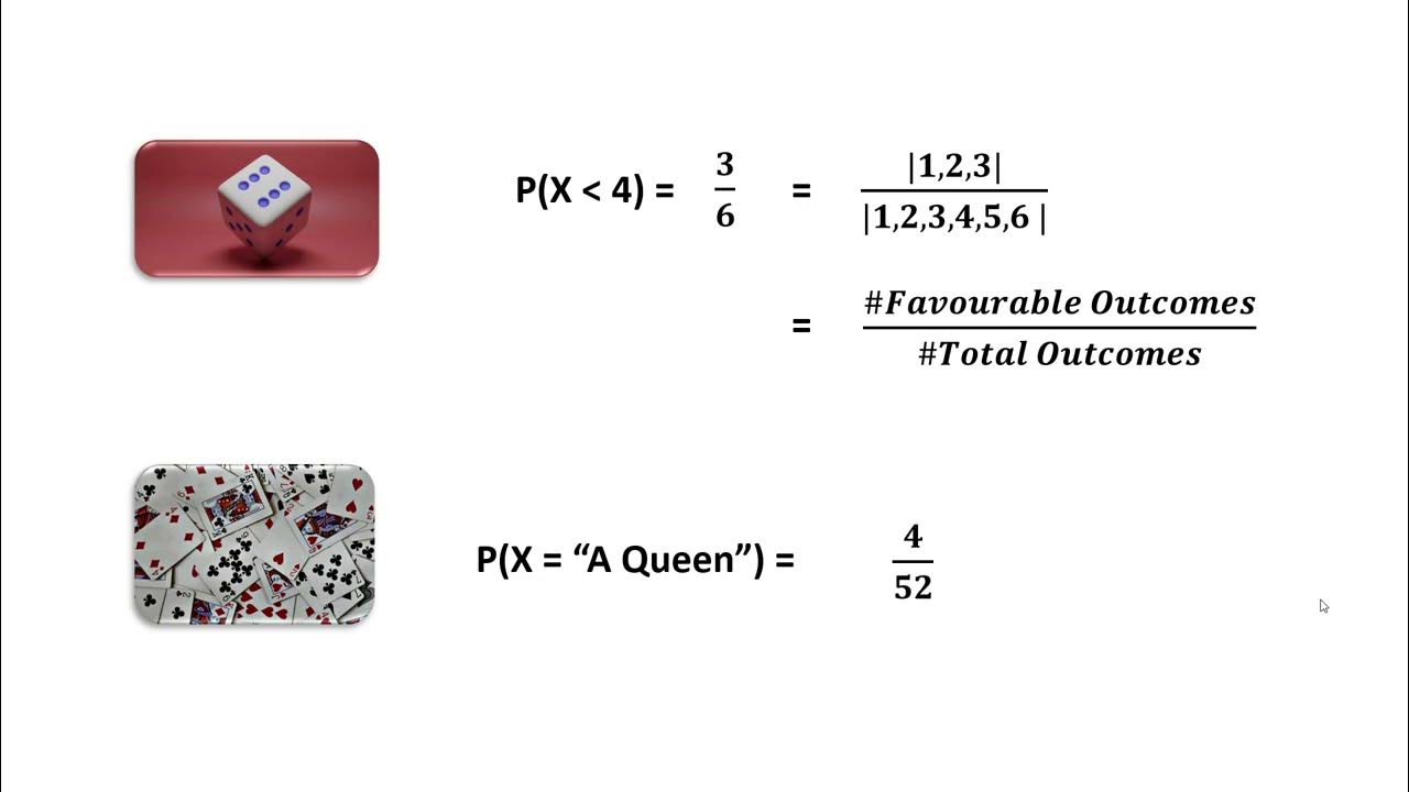 Conditional Probability Formula | Intuition and Proof - YouTube