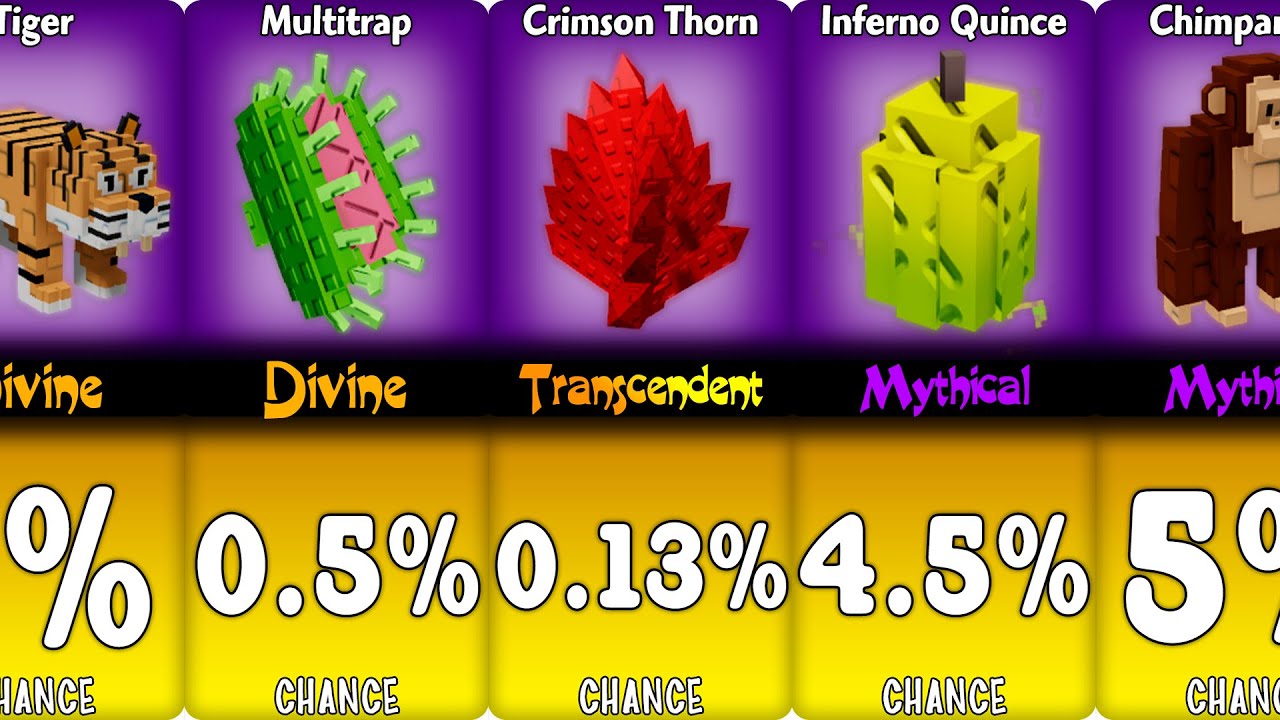 Grow A Garden All Plants, Pets & Items Chances | Seed Stages Event ...
