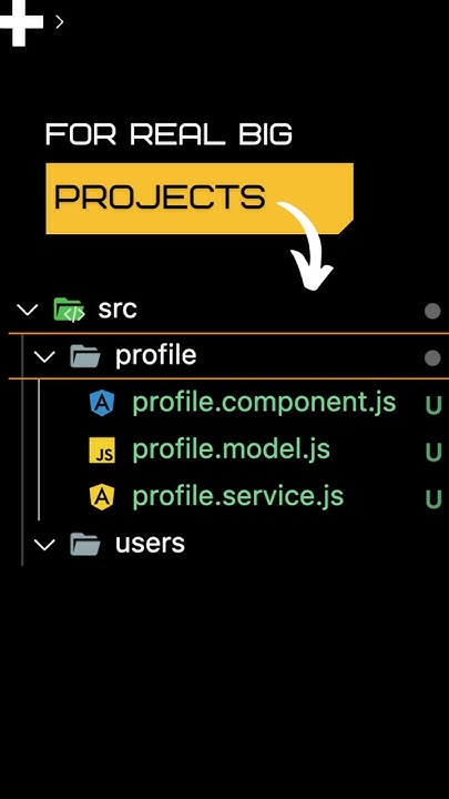 React Project Structure React Interview Question Reactjs Shorts Youtube