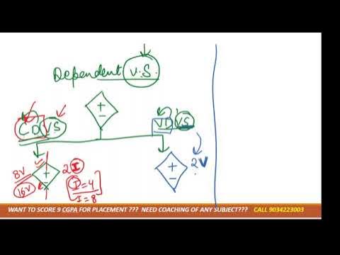 part -1 dependent source basic concepts VDVS,CDVS,CDCS,VDCS (IP UNIVERSITY) - YouTube