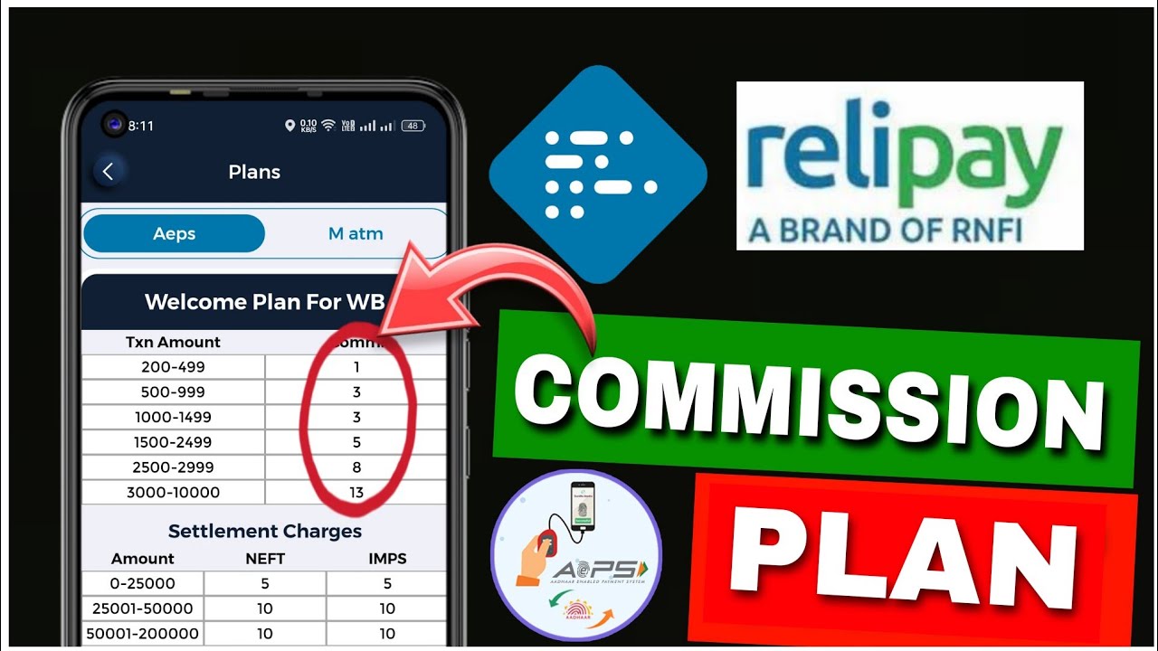 RNFI Relipay Commission Plan | RNFI Relipay AePS এই মুহূর্তে সবচেয়ে ...