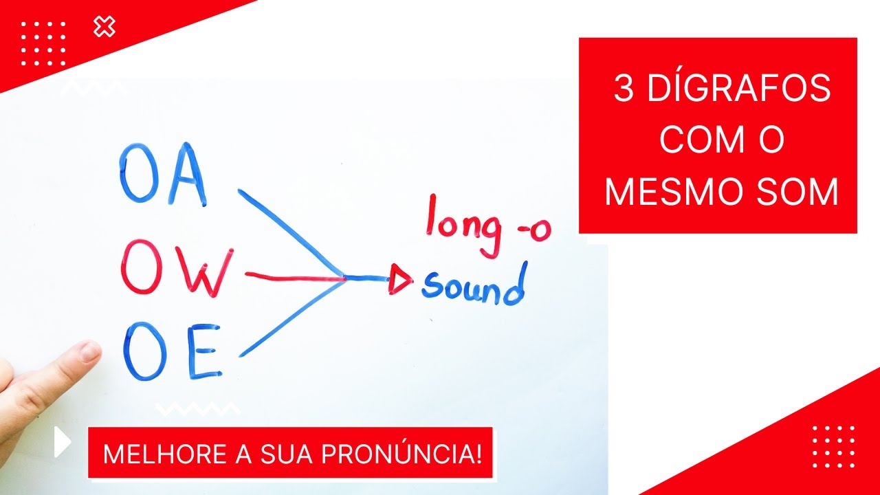 VOWEL TEAMS | fonética | IPA | sons do OE, OW, OA | 3 dígrafos com o ...