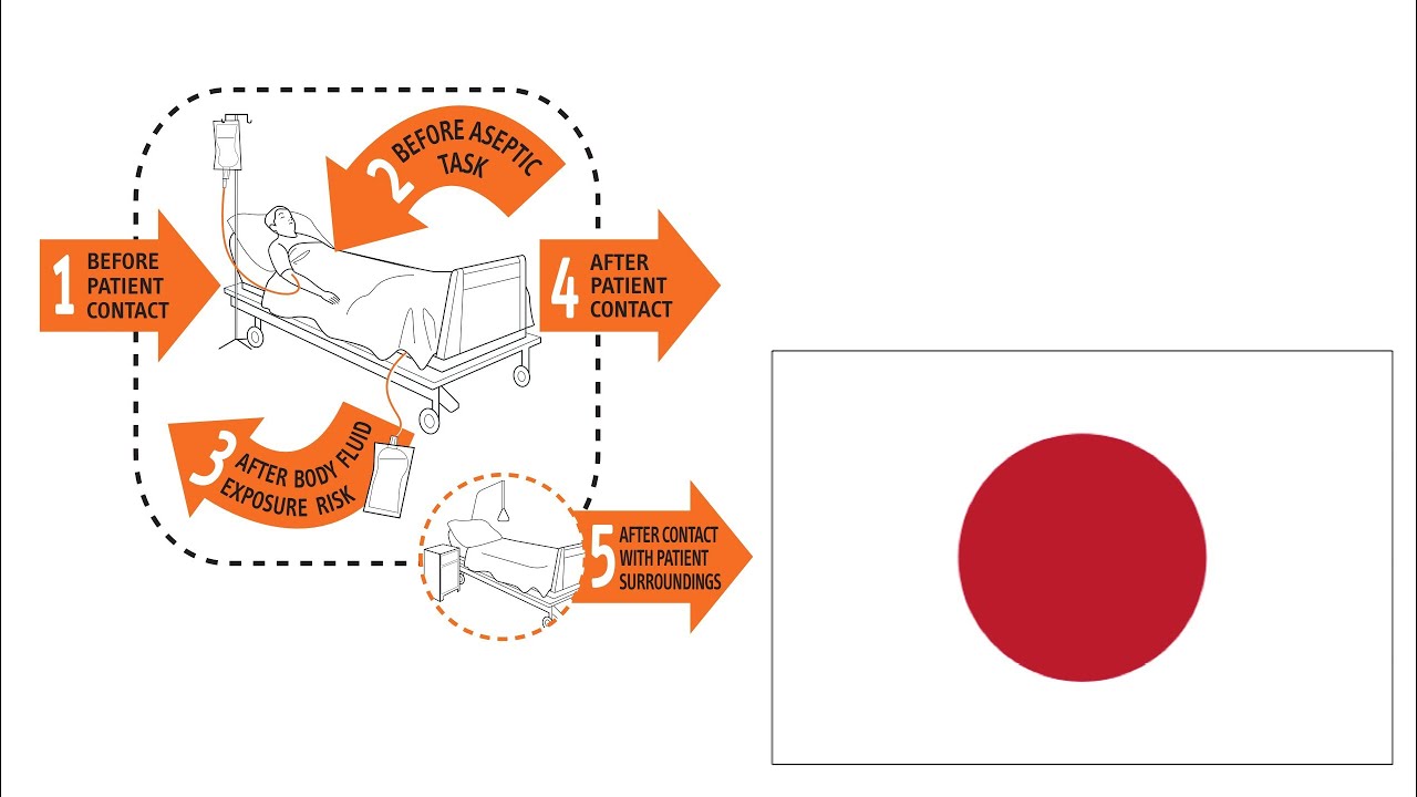 Hand Hygiene NEJM Japanese - YouTube