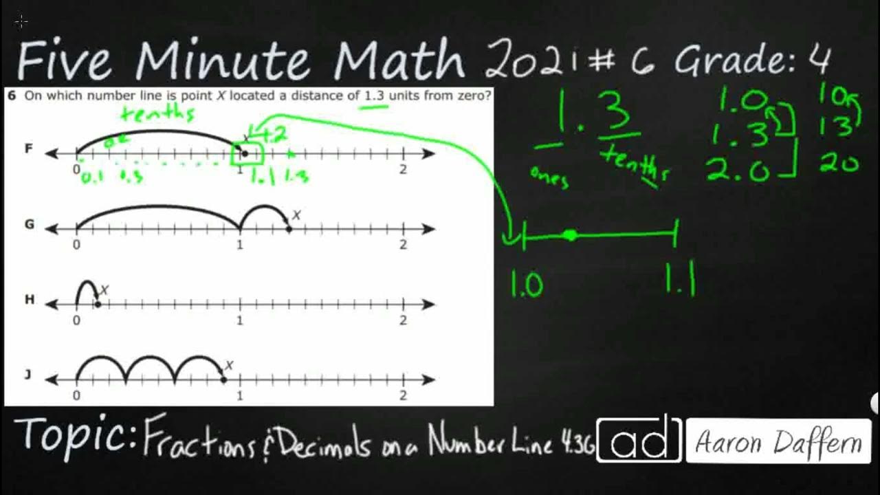 4th Grade STAAR Practice Fractions and Decimals on a Number Line (4.3G ...