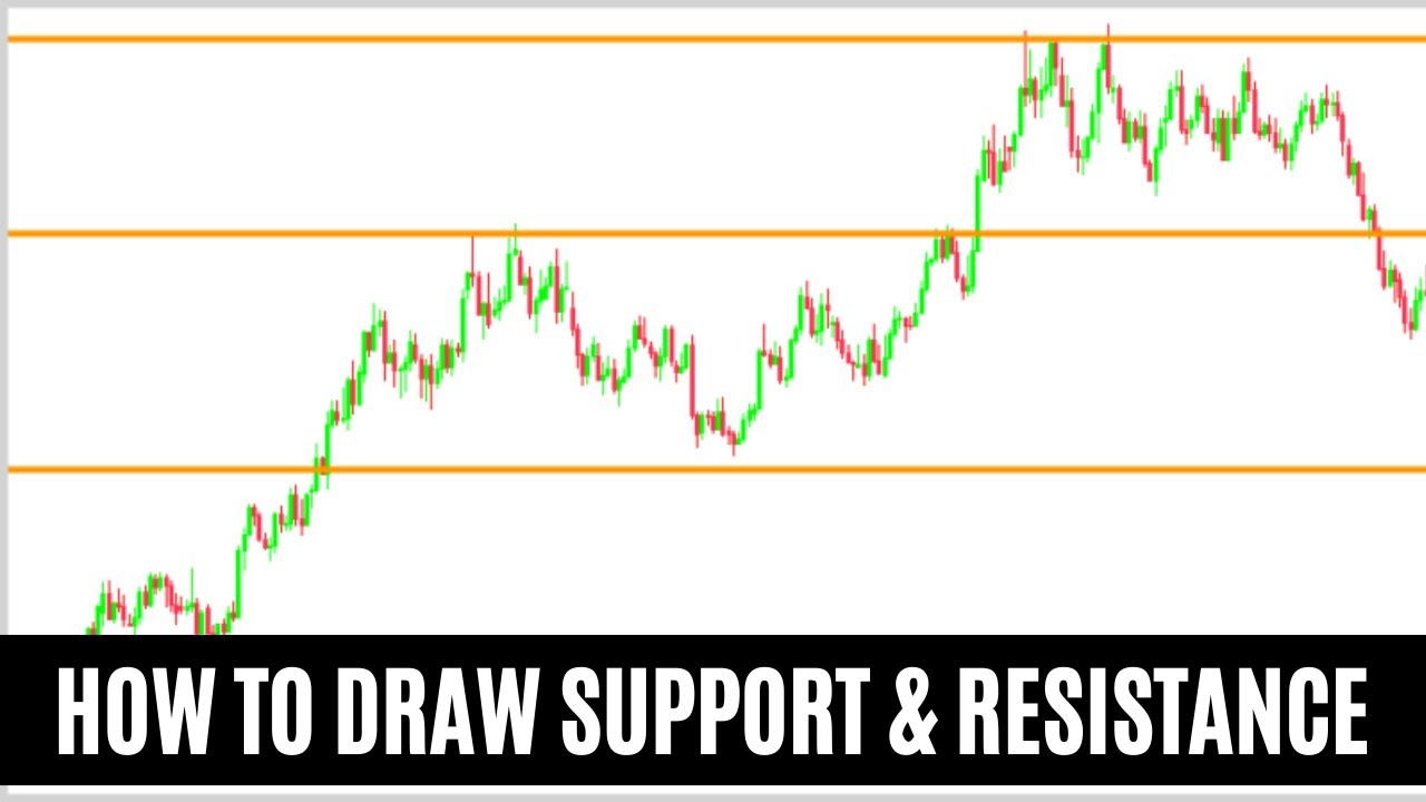 How To Draw Support And Resistance Using Price Action / Supply And ...
