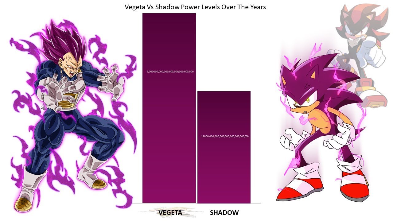 Vegeta Vs Shadow Power Levels - YouTube