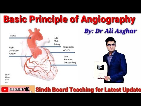 Basic Principle of Angiography - YouTube