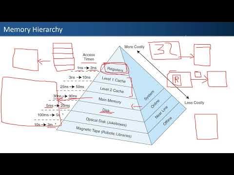 6.3 Computer Architecture Chapter 6 - Registers - YouTube