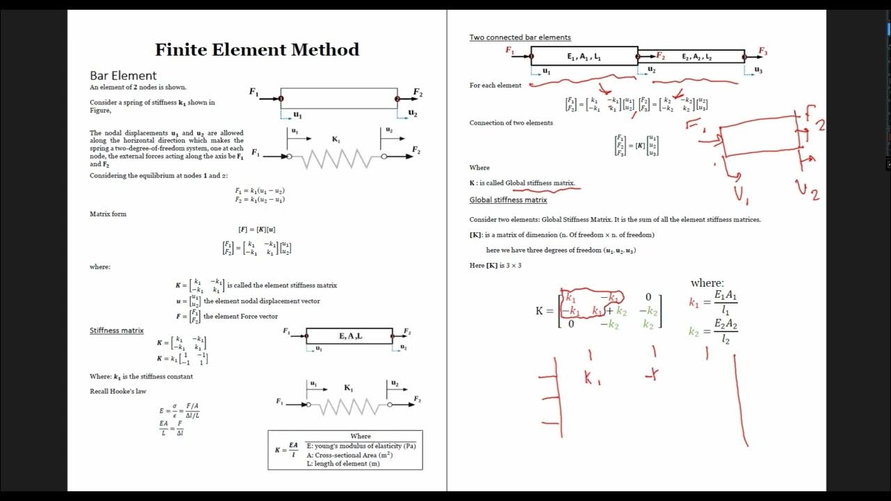 Finite Element Analysis - YouTube