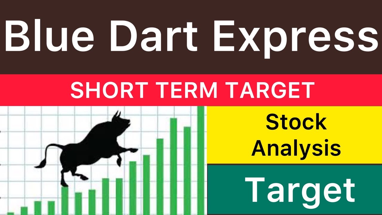 BLUE DART EXPRESS SHARE TARGET ANALYSIS 🌺 BLUE DART EXPRESS NEWS | BLUE ...