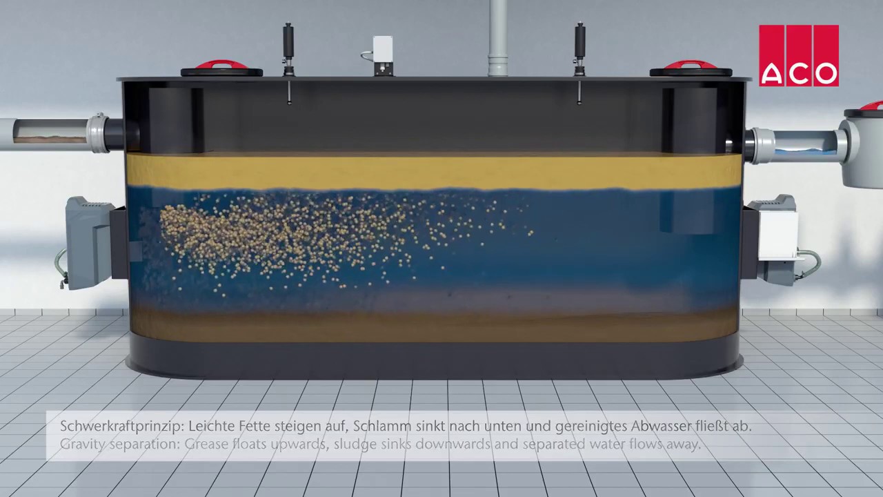 ACO Grease Separators with complete disposal for large scale projects - YouTube