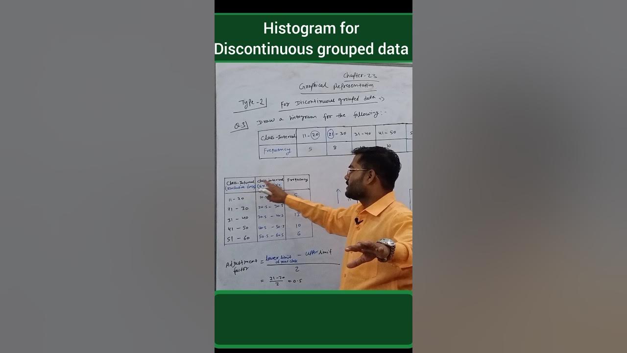 Histogram For Discontinuous Grouped Data | Icse Board Class 10th Maths Ch23 graphical ...