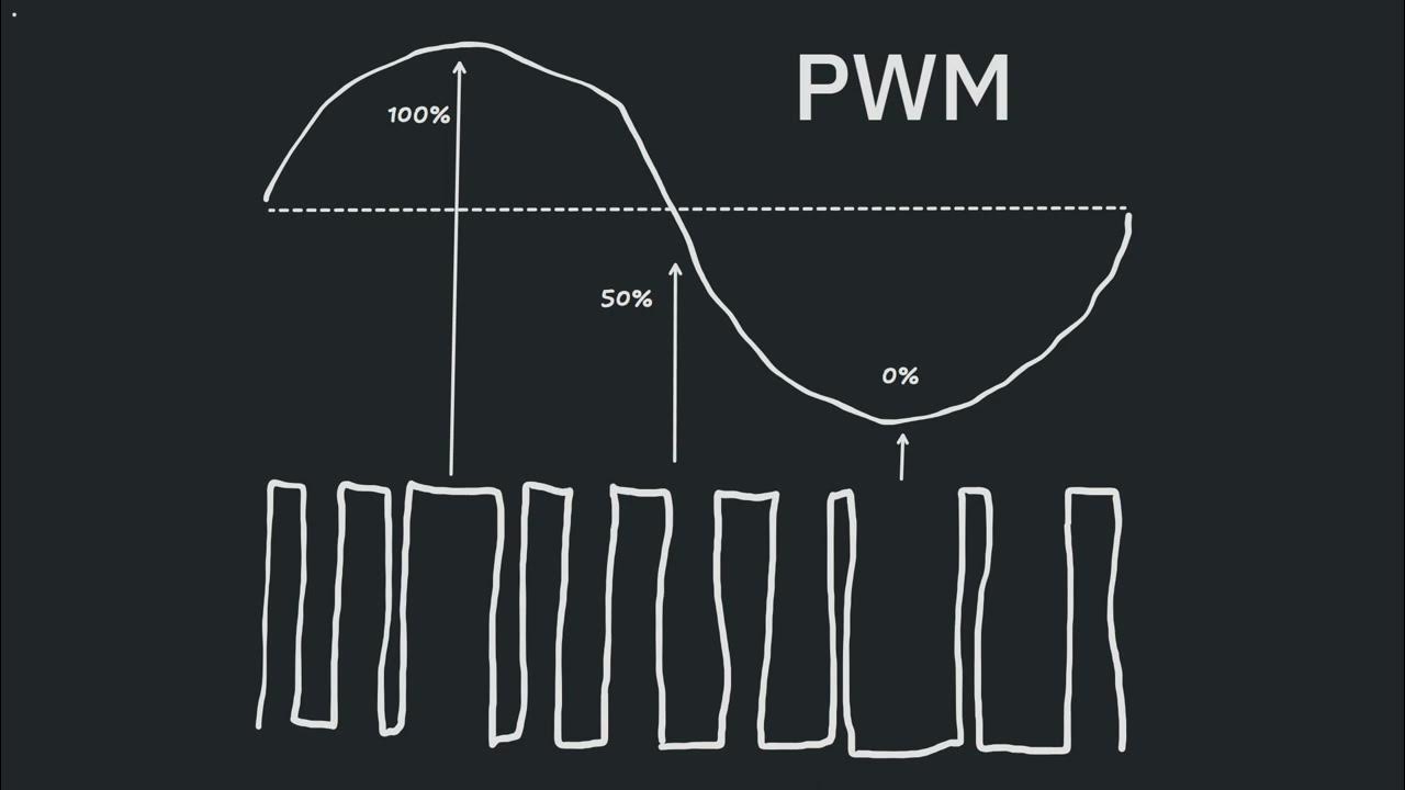 RP6502 Ep16 - Programmable Sound Generator Intro - YouTube