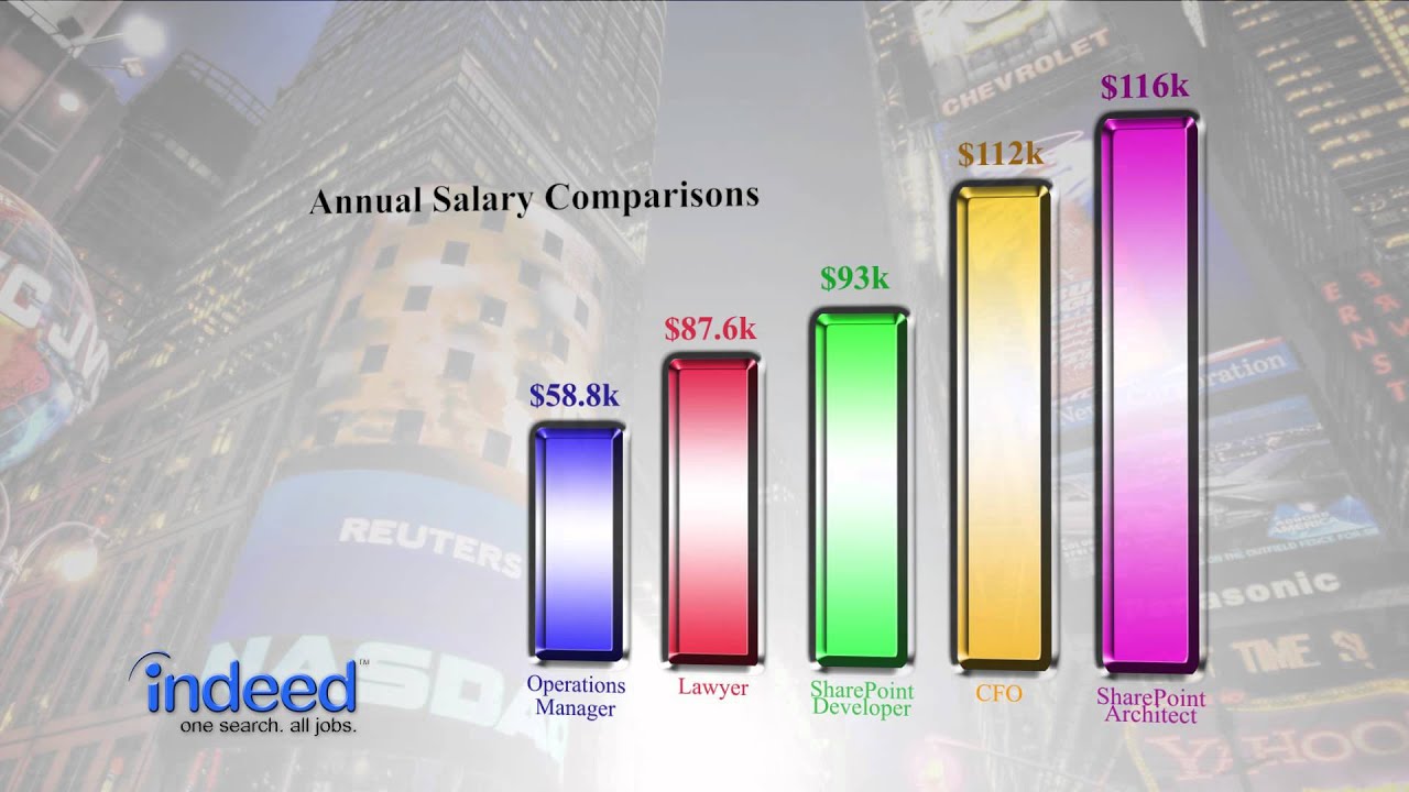 SharePoint Masters Course -- Microsoft Certification - YouTube