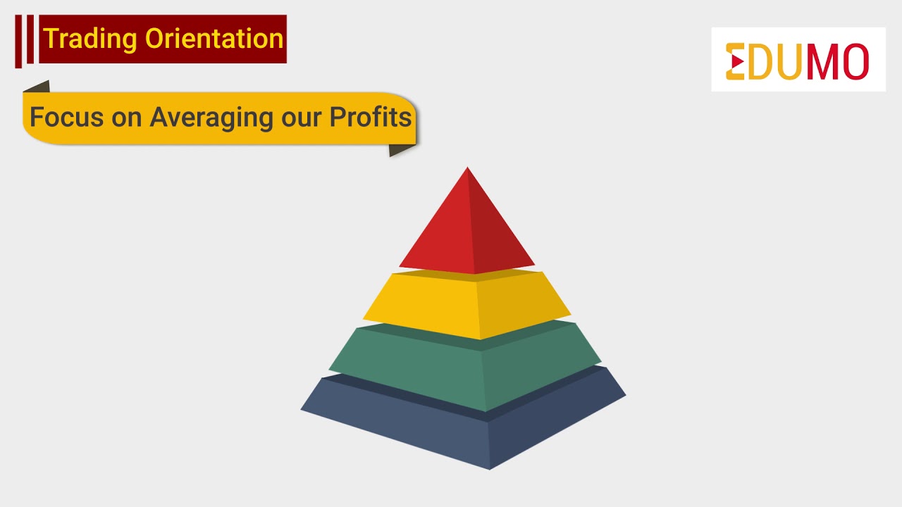 Trading orientation and psychology to remain consistent | Motilal Oswal ...