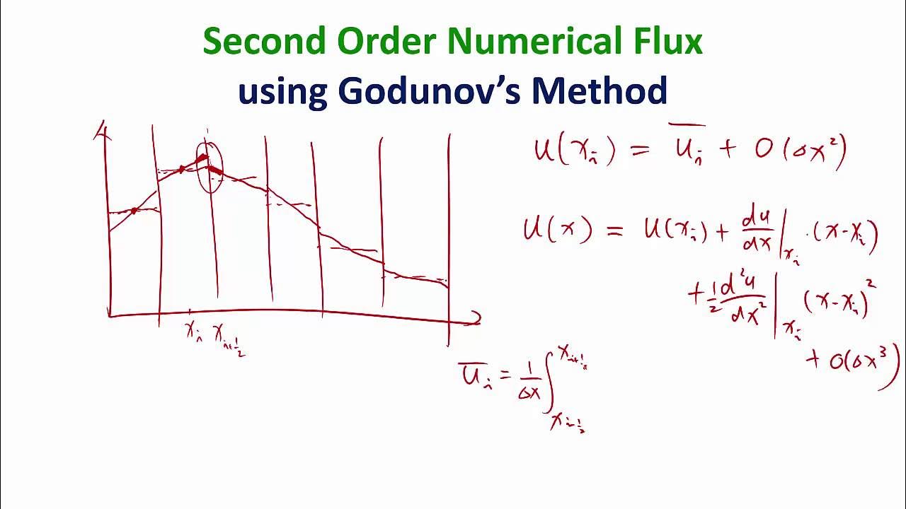 MIT Numerical Methods for PDE Lecture 10: Second Order Finite Volume ...