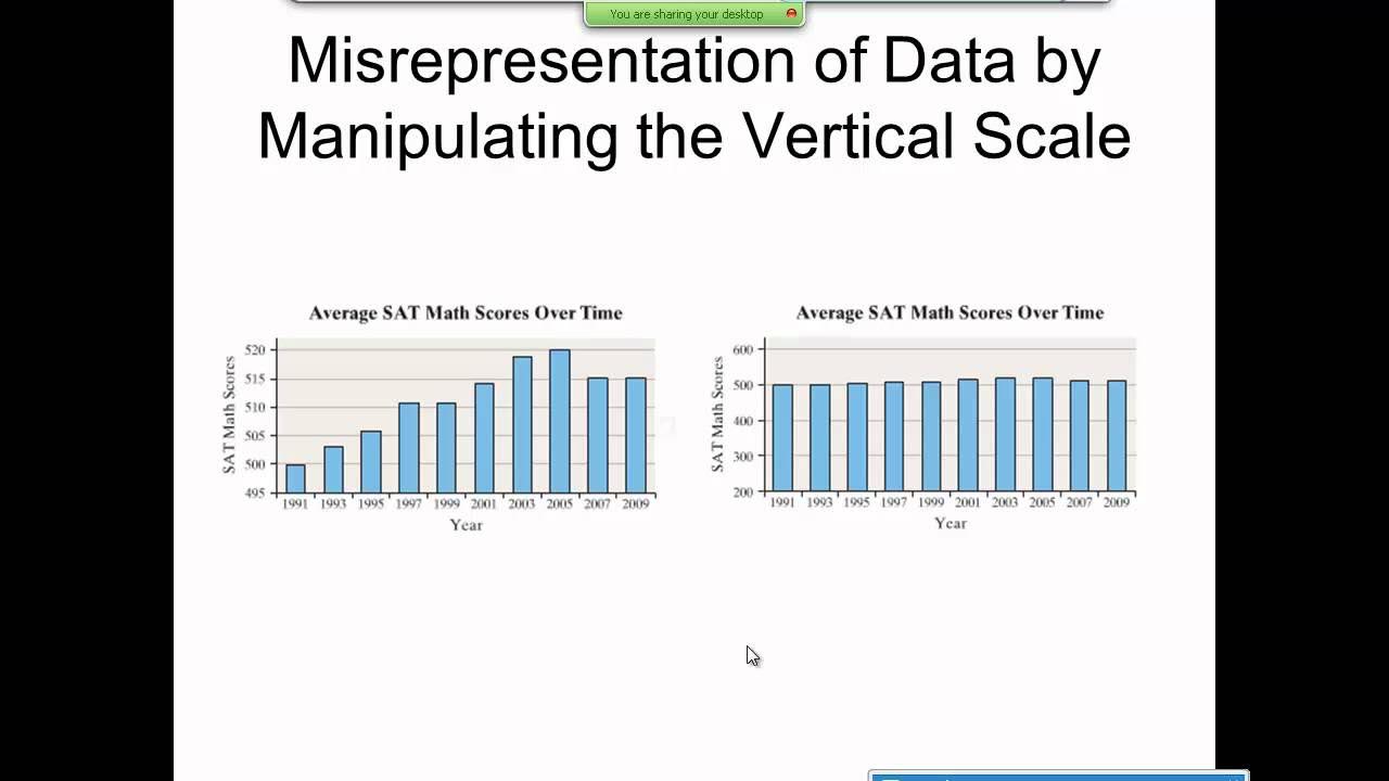 Elementary Statistics: Graphical Misrepresentations of Data - YouTube