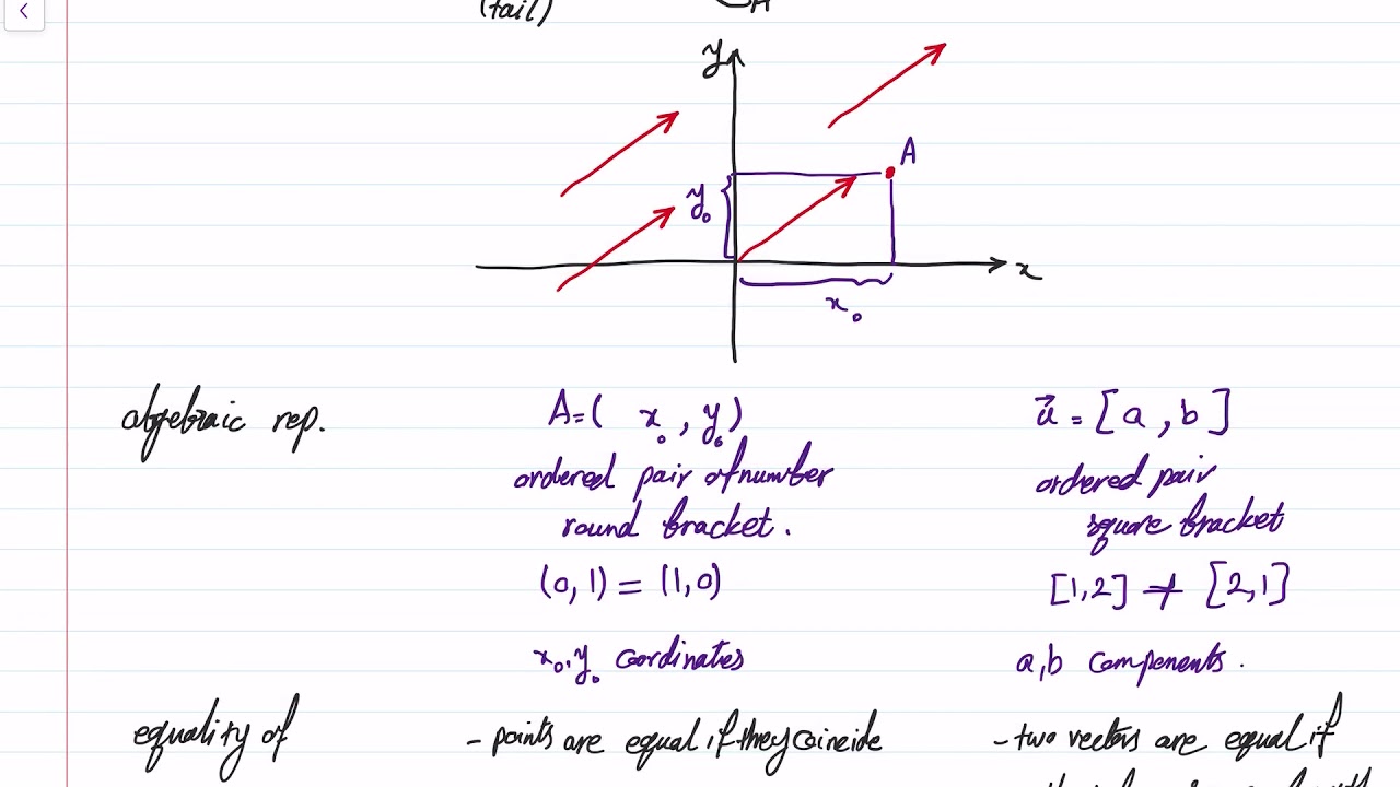 Labtube-(Linear Algebra)-Points and Vectors in the Plane - YouTube