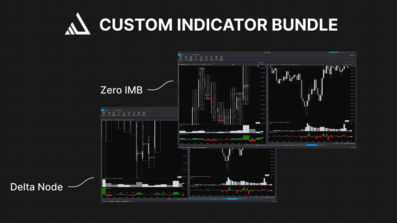 ATAS Indicator Bundle | Delta Trading - YouTube