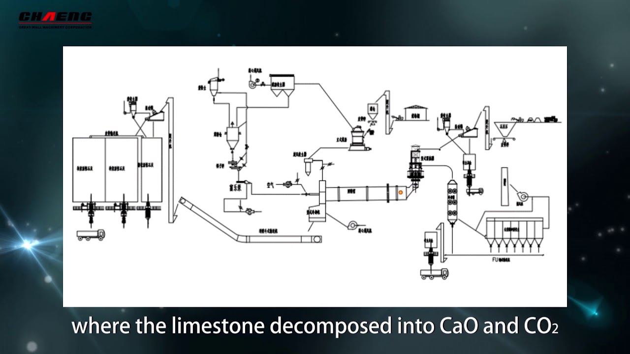Detailed rotary kiln composition and operating principle - YouTube