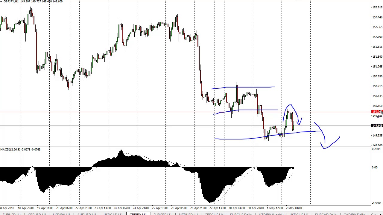 GBP JPY Technical Analysis For May 03 2018 By FXEmpire YouTube gbp-jpy-technical-analysis-for-may-03-2018-by-fxempire-youtube