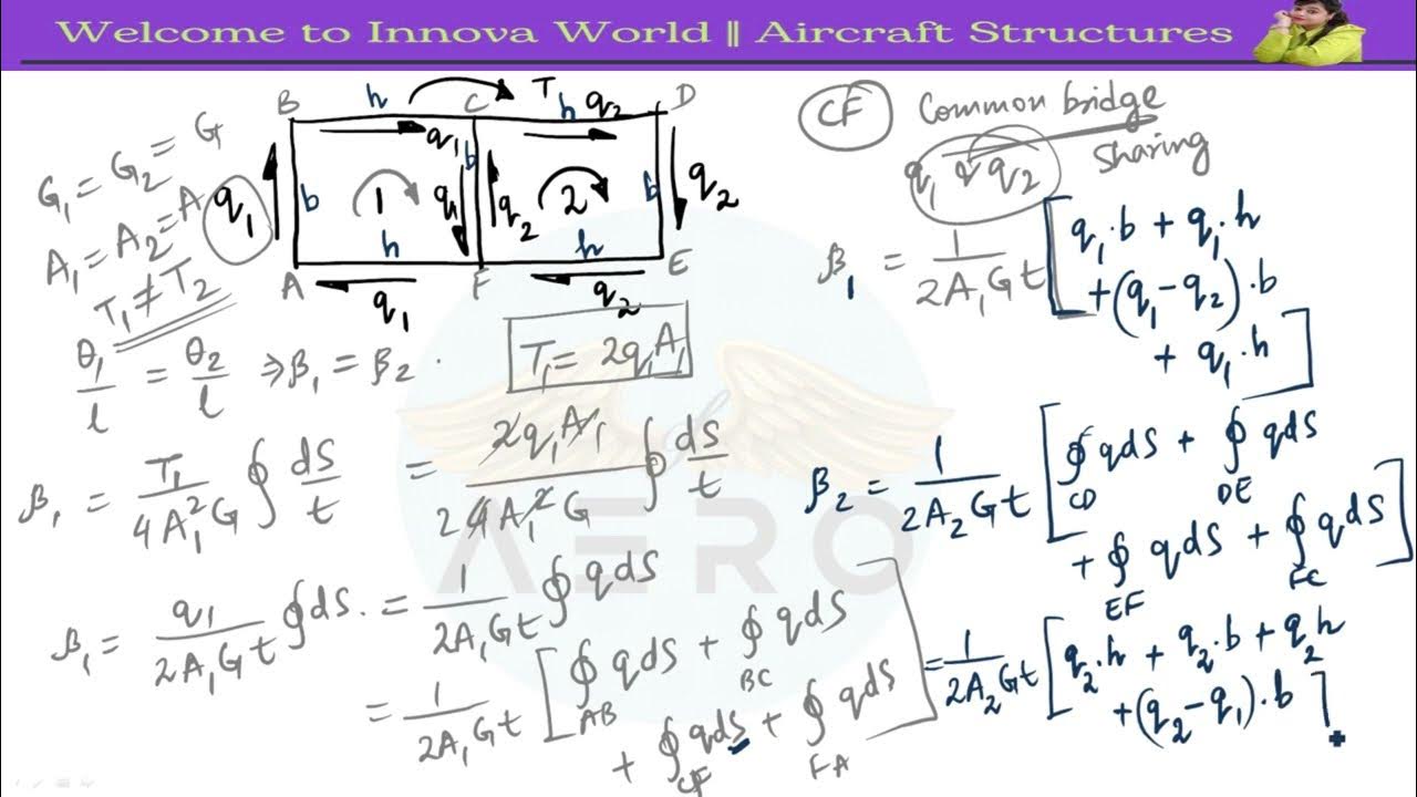 Multicell torsional effect on #aircraft structures with #gate Solution Innova World || - YouTube
