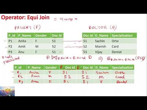 Inner Join (Theta/Condition, Equi , Natural & Self Join in Relational ...