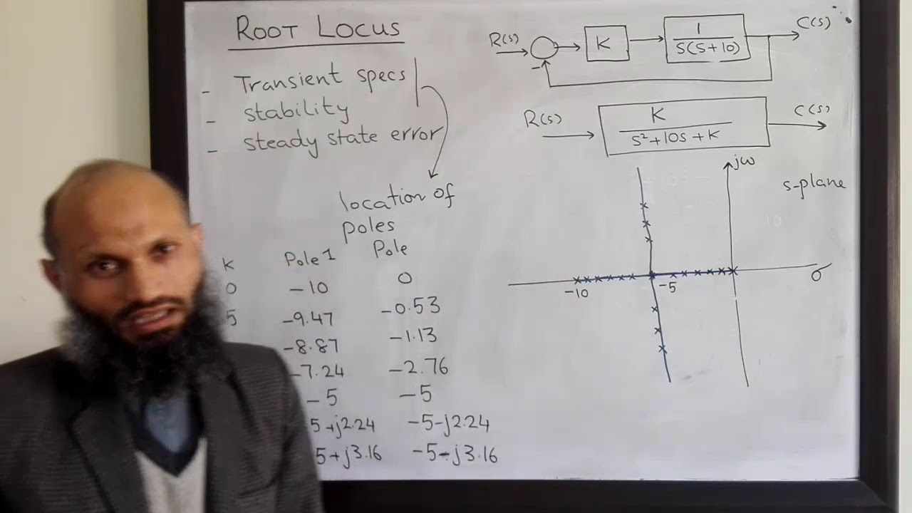 LCS 30 - Root locus, meaning and significance - YouTube