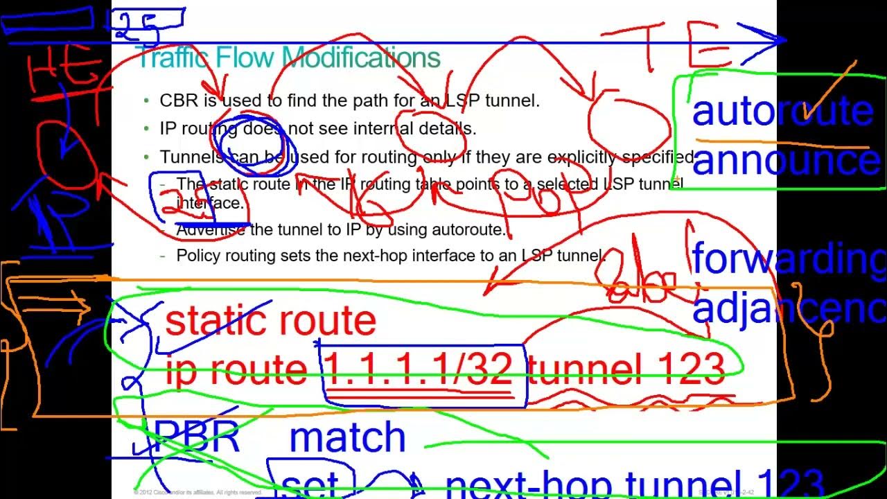 ccnp sp core 16 MPLS TE Operations part 4 - YouTube