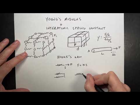 Young's modulus and the interatomic spring constant - YouTube
