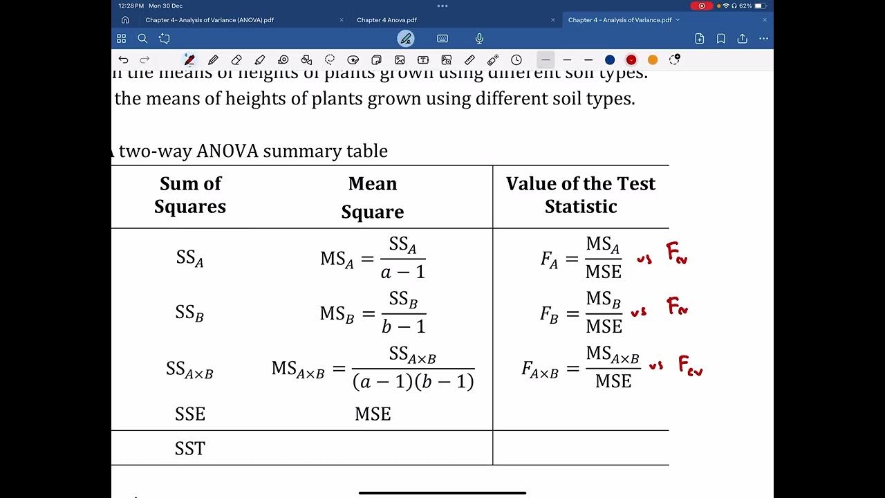 Two Way Anova Part 2 - YouTube